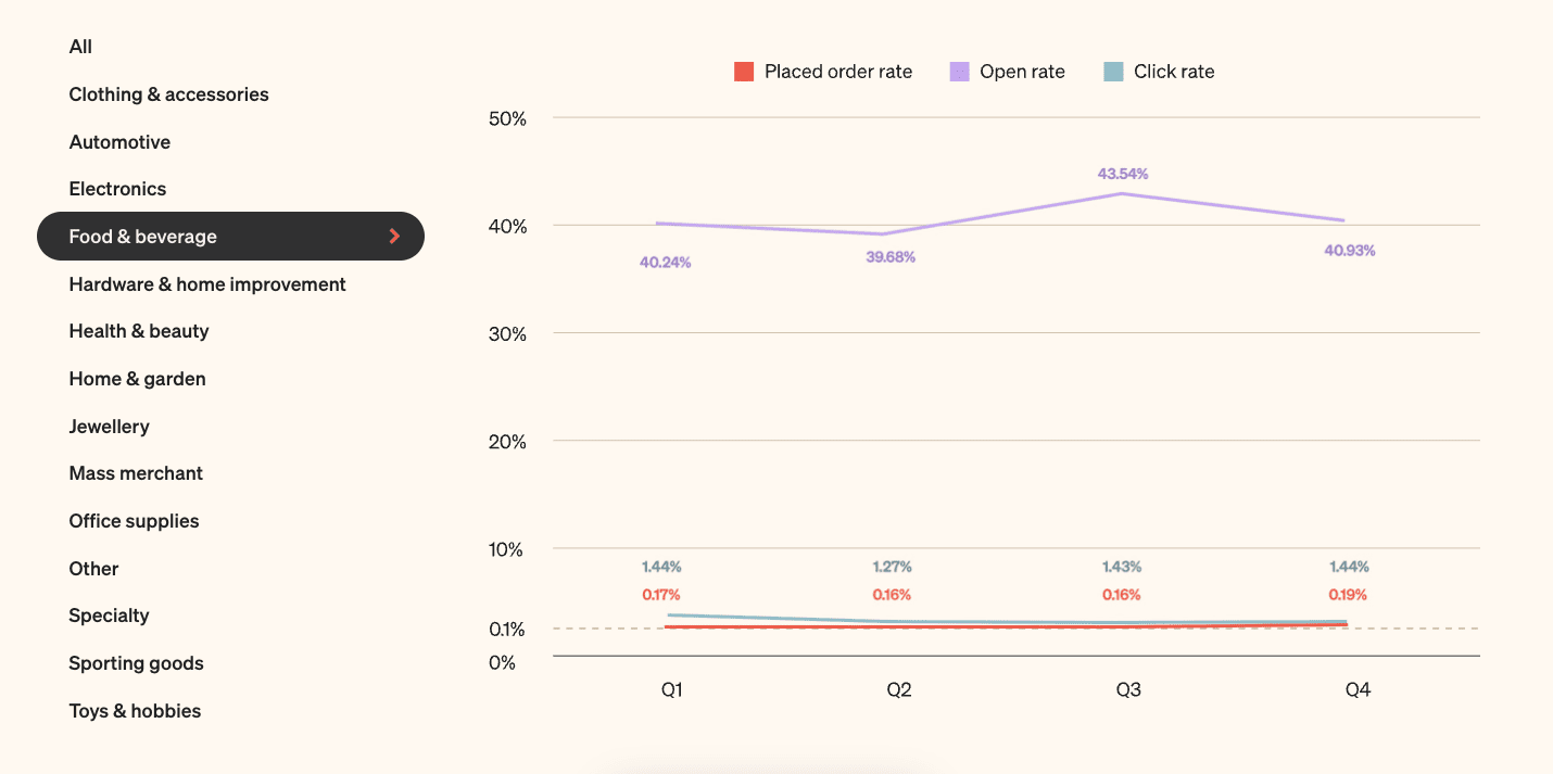 What Is an Open Rate for Email & How To Increase it (2024 Guide)